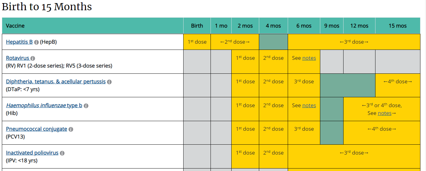 Immunization Records - Woodinville Pediatrics