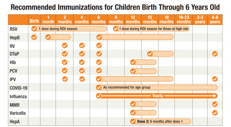 Recommended Immunization Schedules - Woodinville Pediatrics